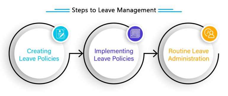 What is Leave Management & Employee Tracking?