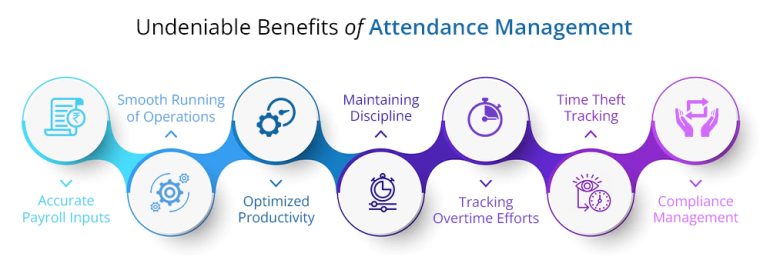 Attendance Management - Understanding the Basics
