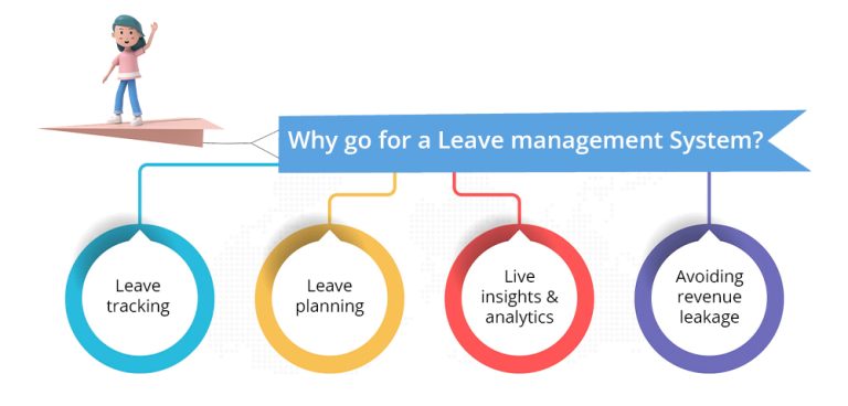 What is Leave Management & Employee Tracking?