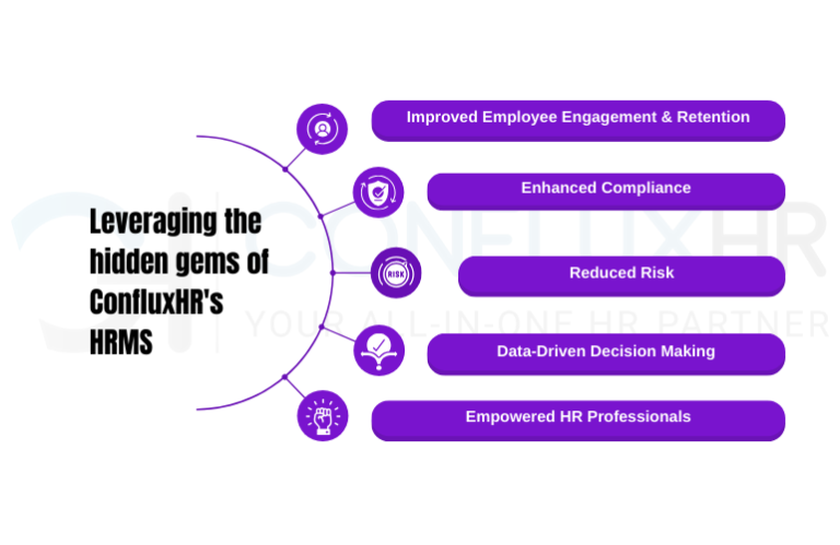 Discover the Hidden Benefits of HRMS