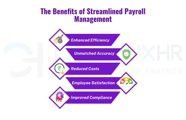 Streamline Payroll Management with ConfluxHR HRMS Solutions