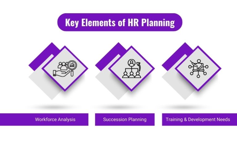 ConfluxHR Guidebook to HR Planning Essentials for Success