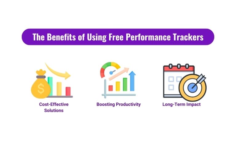 Boost Productivity with ConfluxHR's Free Performance Tracker