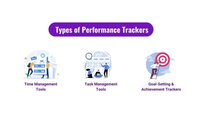 Boost Productivity with ConfluxHR's Free Performance Tracker