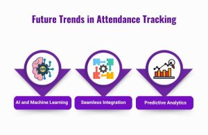 Revolutionize HR with Employee Attendance Tracking in 2025