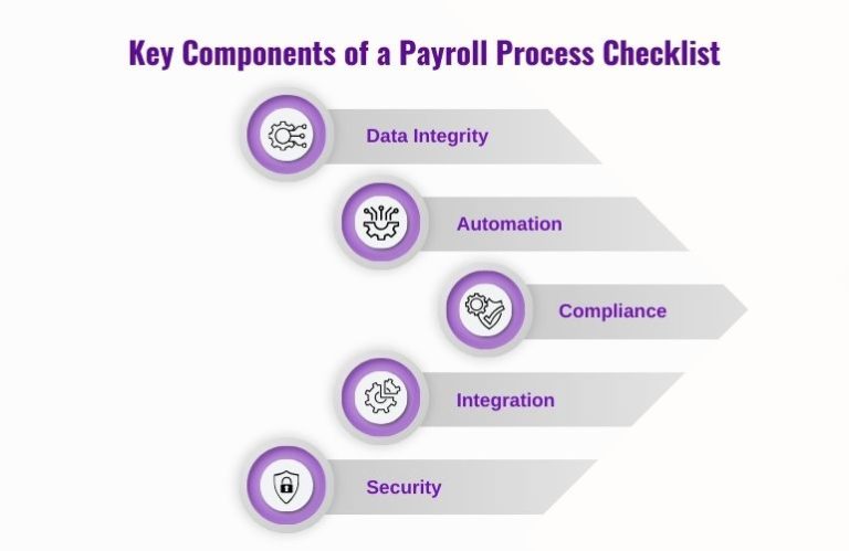 Payroll Process Software Checklist Every HR Leader Needs 2025