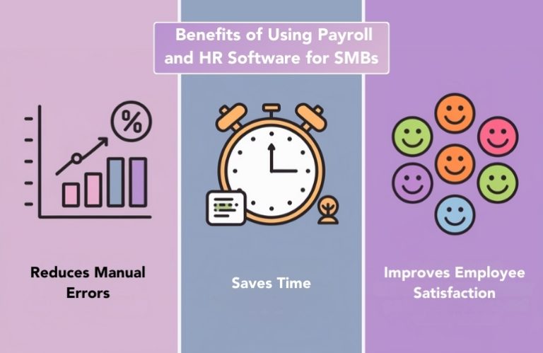 Best Payroll & HR Software for SMBs | Cloud-Based Solutions